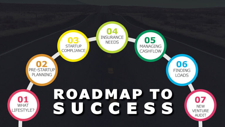 New Venture Roadmap To Success | Free Guide
